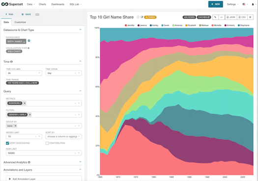 Open Source Highlight: Apache Superset